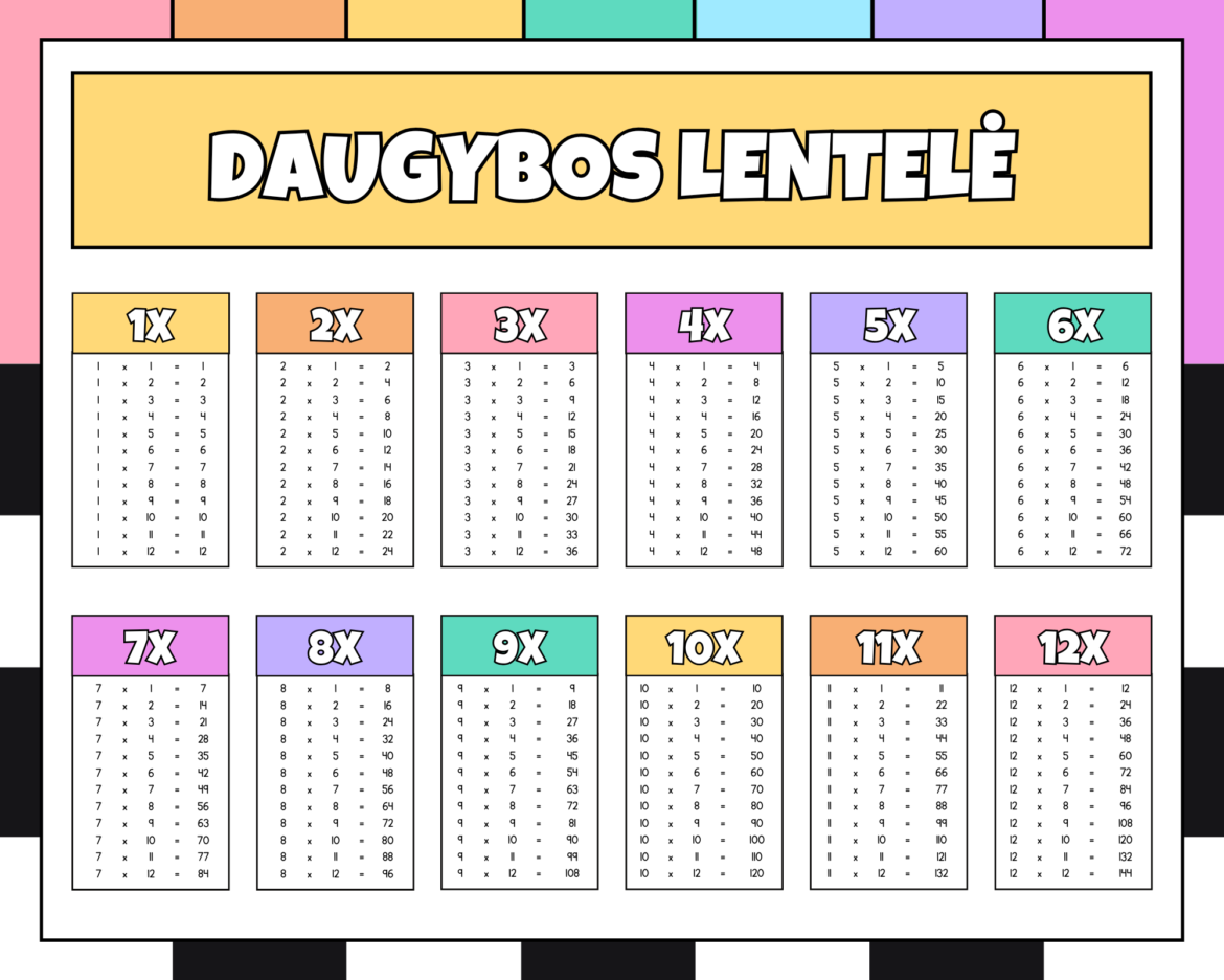 Daugybos lentelė | Ebiz.lt